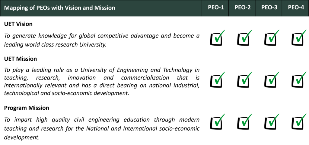 Outcome Based Education System – Department of Civil Engineering